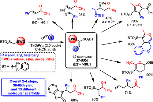 Publications – Kovac lab