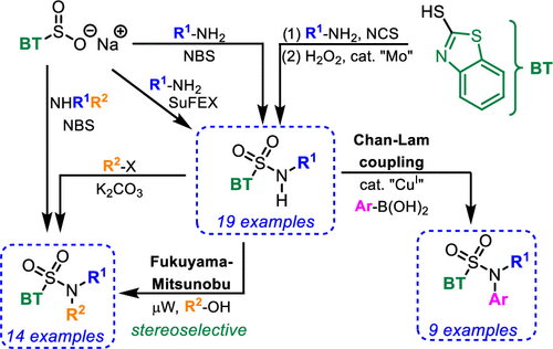 Publications – Kovac lab